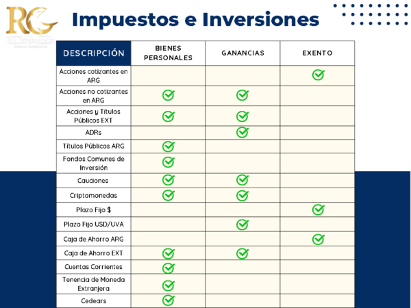 Impuestos a la hora de invertir – RG INVERSIONES